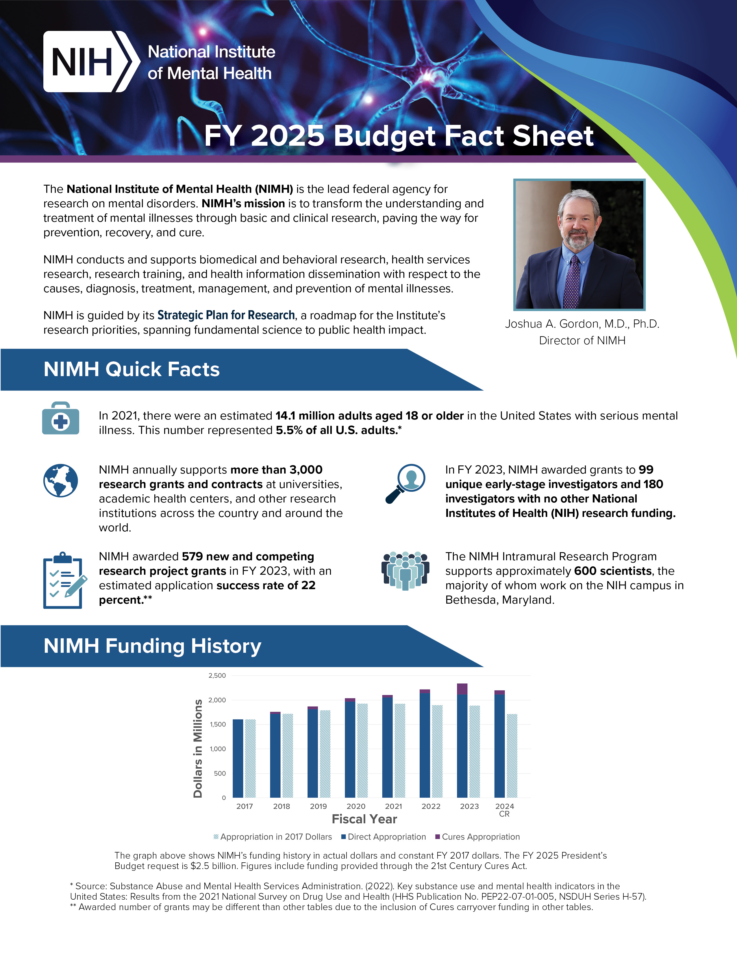 FY2025 Budget – Congressional Justification - National Institute of Mental Health (NIMH)