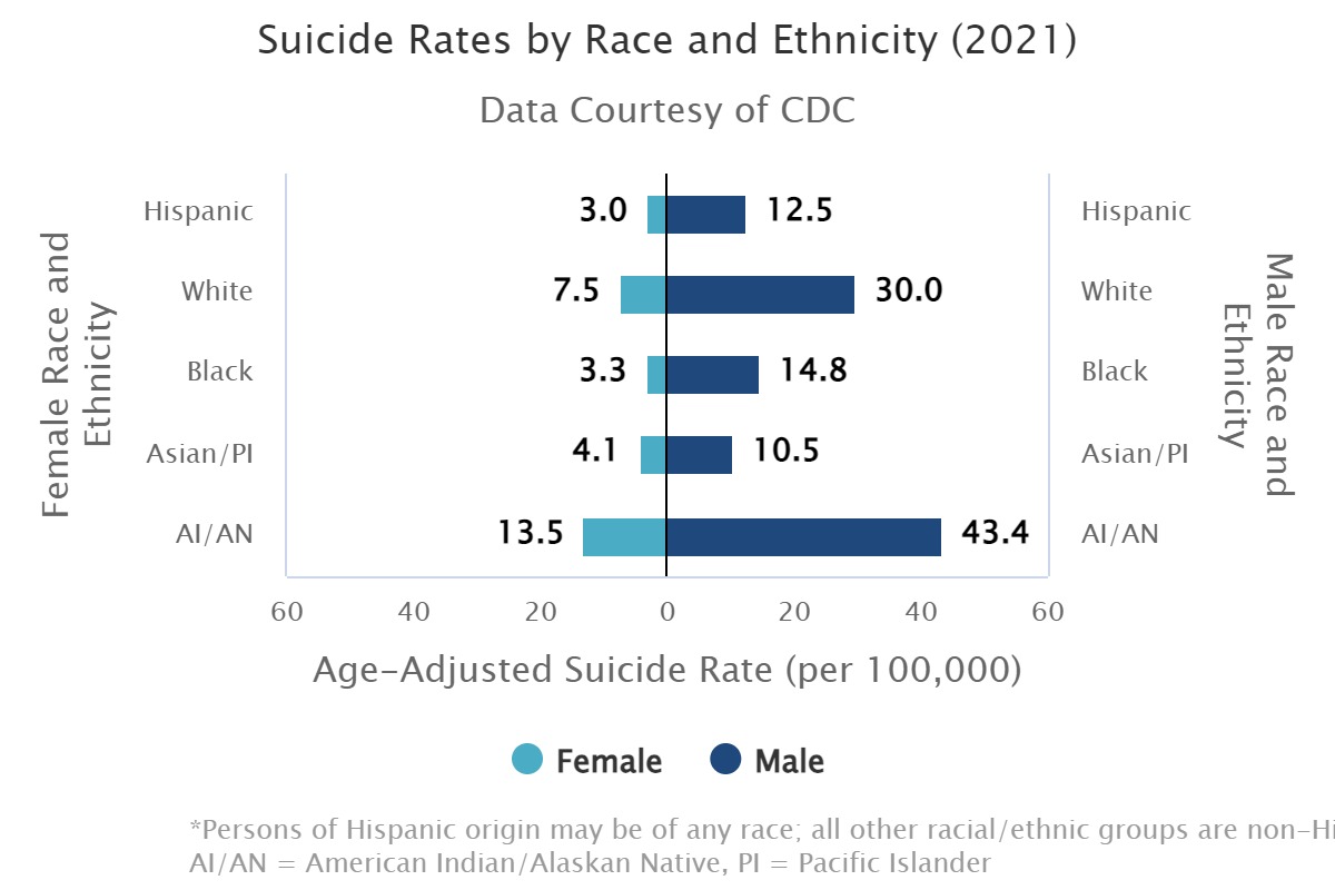 How NIMH’s Disparities Research Priorities Inform Suicide Prevention Efforts - National ...